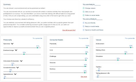 Got Some Personality Insights From IBMs Watson Suramya S Blog