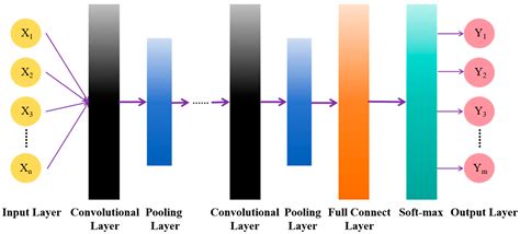 A River Water Quality Prediction Method Based On Dual Signal Decomposition And Deep Learning