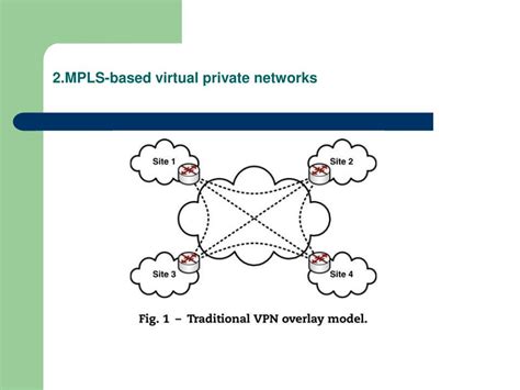 Ppt Analysis Of Security Threats To Mpls Virtual Private Networks