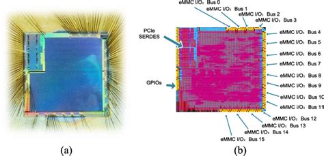 Figure 6 From High Density Nvme Ssd With Dram Less Eraid Architecture