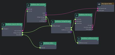Ucs Tools Application — Unified Compute Framework