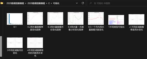 2020年高教社杯全国大学生数学建模竞赛 校园供水系统智能管理python代码实现校园供水系统智能管理python Csdn博客