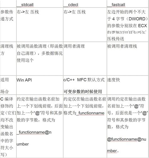 【转】第二课 汇编语言 8086指令、典型函数调用约定 csdn博客