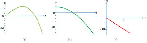 Average And Instantaneous Acceleration Problems And Solutions JEE IIT NCERT Physics Math
