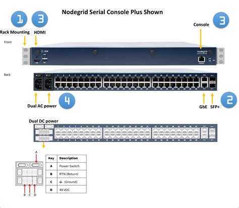 Serial Console Plus