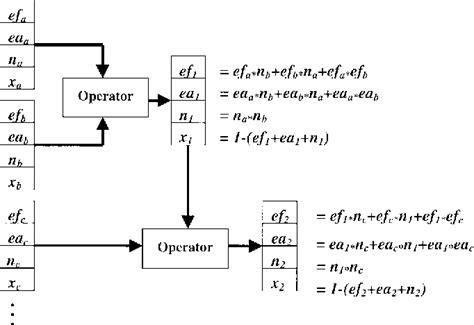 Figure 2 From Emg Pattern Recognition Based On Artificial Intelligence