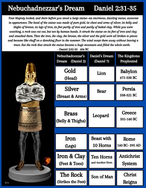 Printable Bible Study Chart Illustrated Diagram “nebuchadnezzars