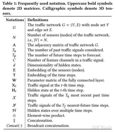 D2stgnn Decoupled Dynamic Spatial Temporal Graph Neural Network For Traffic Forecasting （vldb