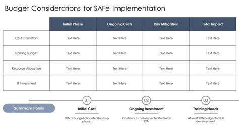 Safe Transformation Roadmap Six Month Phased Implementation Ppt
