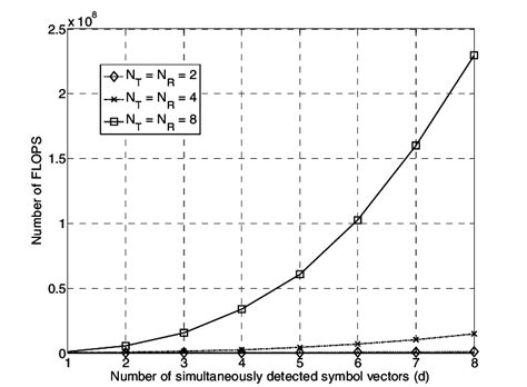 Comparison Of Complexity Of The PDA JD And The Conventional PDA Download High Resolution