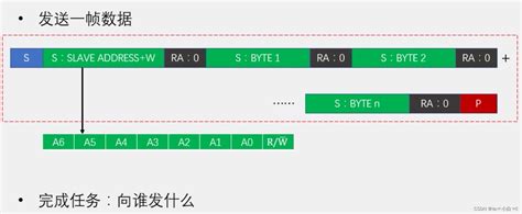 stm32 i²c通信 简述i2c总线通信方式的遵循原则 csdn博客