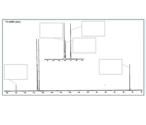 Solved Assign the peaks for the 1H and 13C-NMR spectra of | Chegg.com