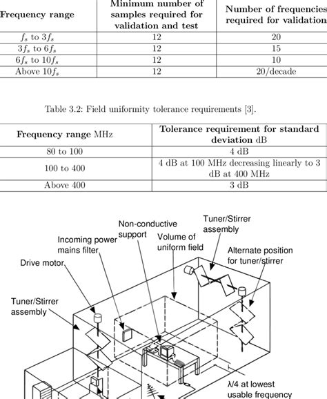 1 Sampling Requirement 3 Download Table