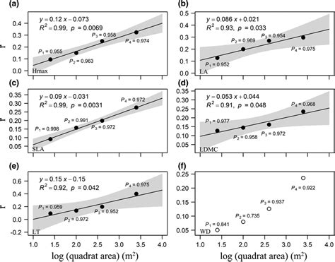Pearsons Correlation Coefficient R Between Non‐limited Ak And