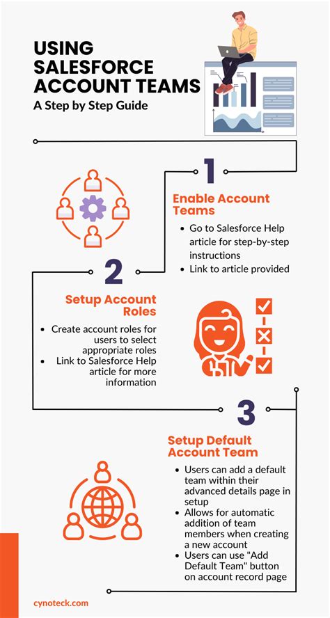 Understanding Account Teams In Salesforce An Overview