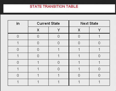 State Transition Definition Example Of State Transition Education