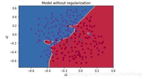 机器学习中的正则化regularization正则化路径 Csdn博客