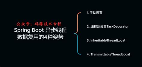 用这4招 优雅的实现spring boot 异步线程间数据传递 springboot 两个线程之间如何传值 csdn博客