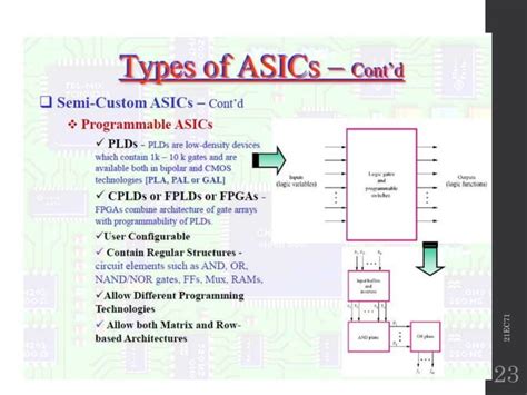 Advanced Vlsi Module 1 21ec71 Pdf Programming Languages Computing