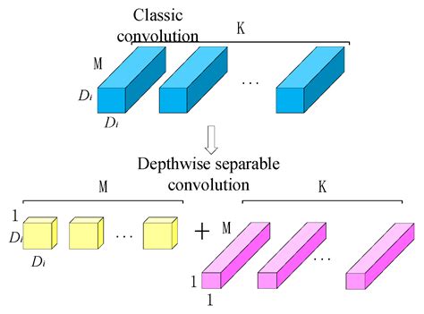A Study On Railway Surface Defects Detection Based On Machine Vision