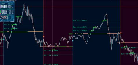 Best Scalping Indicator Scalper Inside V79 Free Download Forexcracked
