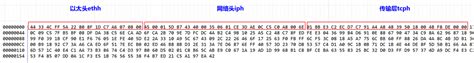 一文教你如何用c代码解析一段网络数据包？【含代码】 知乎