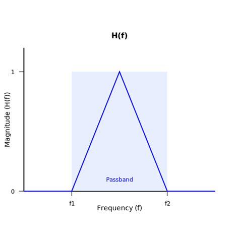 Applied Band Pass Filters Tutorials On Electronics Next Electronics
