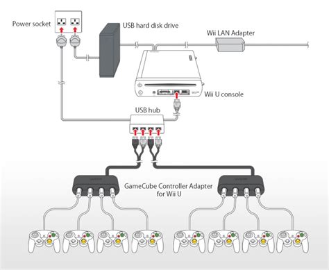 Using A Usb Hub With Wii U Wii U Support Nintendo Uk