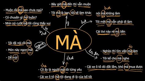🇻🇳 Vietnamese Grammar The Word Mà Youtube
