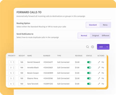 Dialics Inbound Call Tracking Software