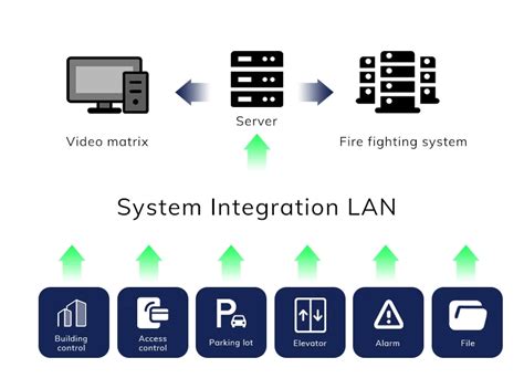 Lora Wireless Rf Transceiver Module KM Range Low Power
