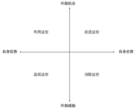 大数据分析中有哪些常见的大数据分析模型 零代码知识中心 简道云