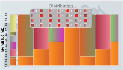 Bar Chart How To Construct Core Plot Multi Bar With Variable Segment Count Stack Overflow