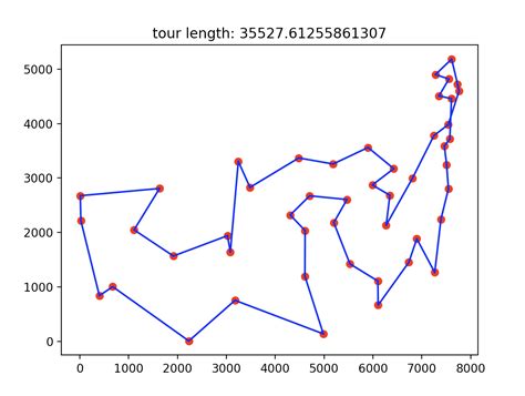 GitHub Jacobe Aco Applications Python Implementations Of An Ant Colony Optimization ACO