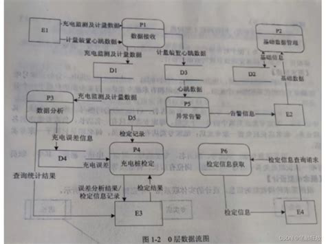 【软考中级】2022下半年软件设计师案例分析题级答案软考中级软件设计师案例分析答案 Csdn博客