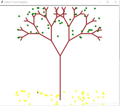 Python用turtle库绘画树形python数据结构递归树python Turtle 分支结构运用 Csdn博客