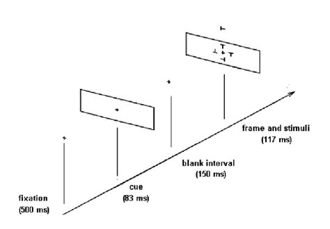 Sequence Of Events And Example Of Stimuli Of The Visual Search Task