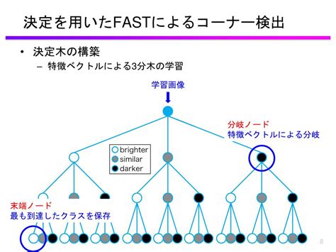 ppt cv reading brisk binary robust invariant scalable keypoints