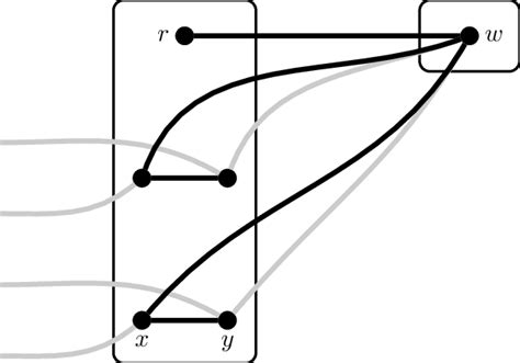 The F3b Gadget With Black And Gray Edges And One Of Its Locally