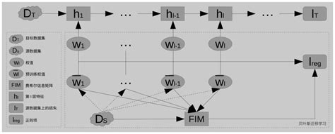 A Method Of Target Detection In Optical Remote Sensing Images Based On Bayesian Transfer