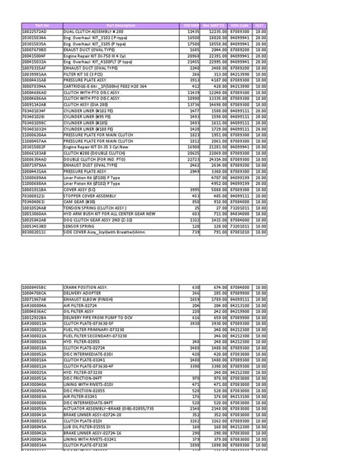 Revised Mrp Feb 23 Pdf