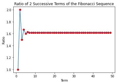 Fibonacci Numbers Ratio MTH Advanced Calculus I