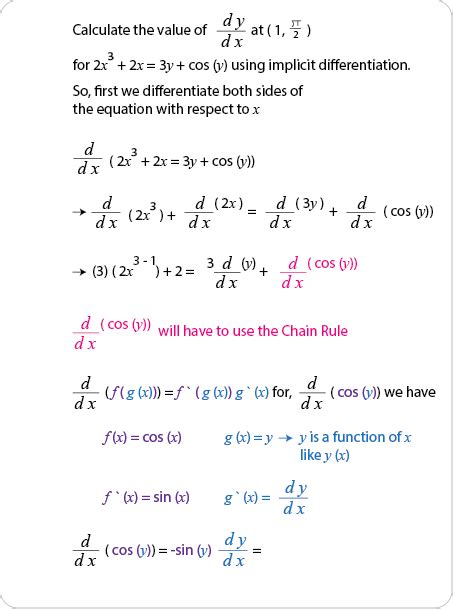 Examples Of Implicit Differentiation