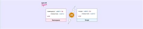 Rails Routes Namespace Vs Scope Scaler Topics