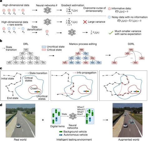 Dense Reinforcement Learning For Safety Validation Of Autonomous Vehicles Rscience