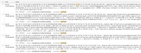 Optimizing Splunk Dashboards With Post Process Searches Tekstream Solutions