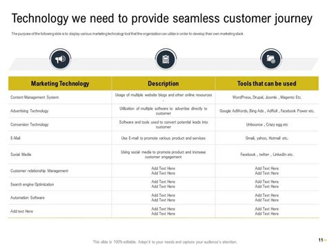 Martech Stack Powerpoint Presentation Slides Presentation Graphics Presentation Powerpoint