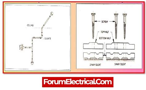 What Are The Different Types Of Electrical Wiring