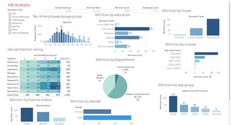suman kumari bind on linkedin tableau datavisualization