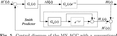 figure 5 from constrained dynamic matrix control strategy for a